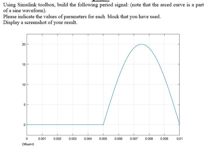 Solved Using Simulink toolbox, build the following period | Chegg.com