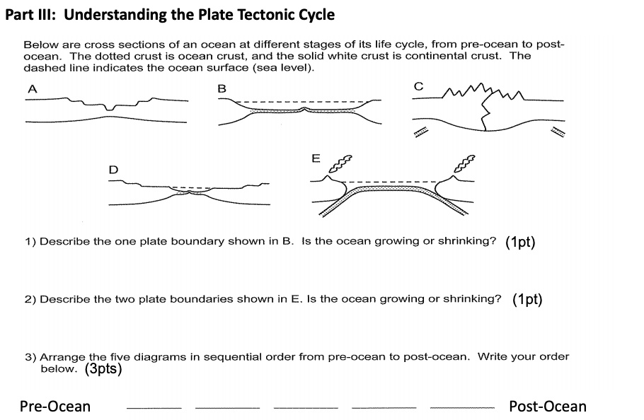 Solved Part III: Understanding the Plate Tectonic Cycle | Chegg.com