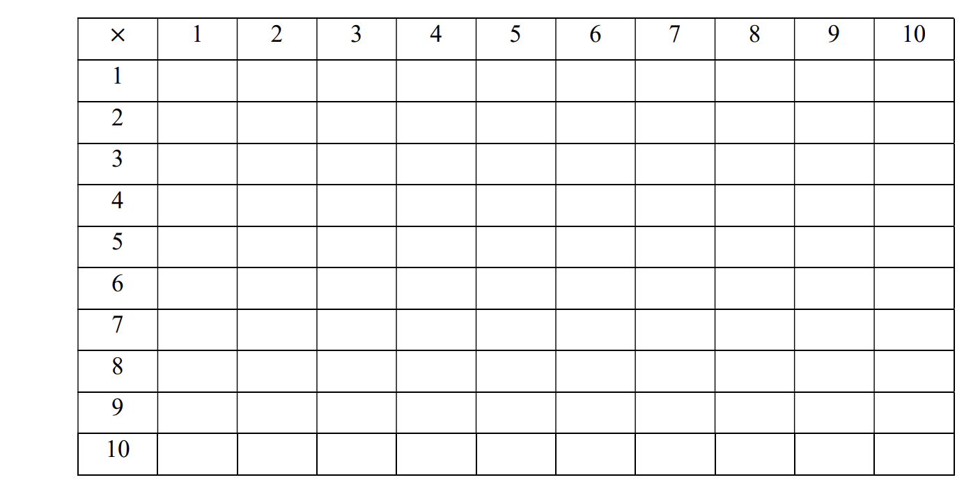 Solved Z11 is a field with modulo addition | Chegg.com