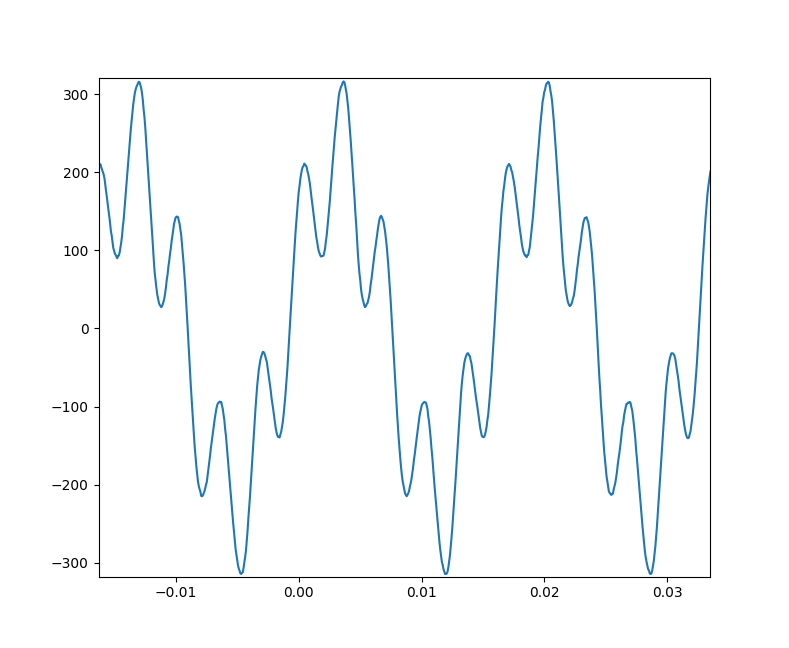 Solved Compute the Fourier transform of the following given | Chegg.com