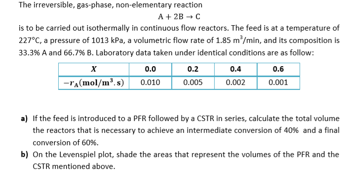 Solved The irreversible, gas-phase, non-elementary reaction | Chegg.com