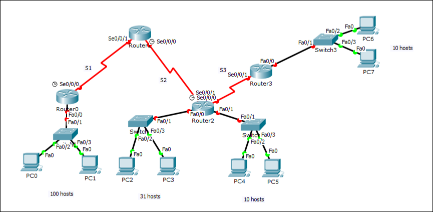 Solved Show the complete addressing scheme using the | Chegg.com