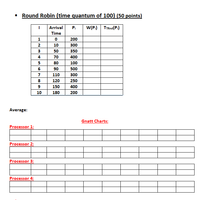 Calculate the wait time W(Pi) and turnaround time | Chegg.com