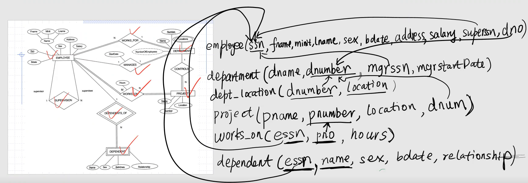 Solved Can you please write it out similar to this example. | Chegg.com