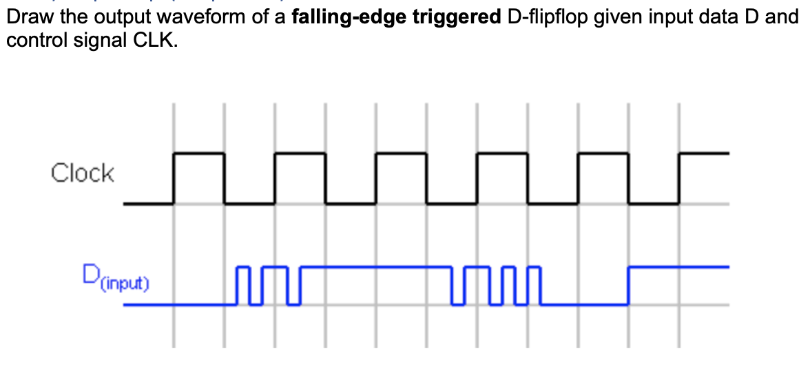 Solved Draw the output waveform of a falling-edge triggered | Chegg.com