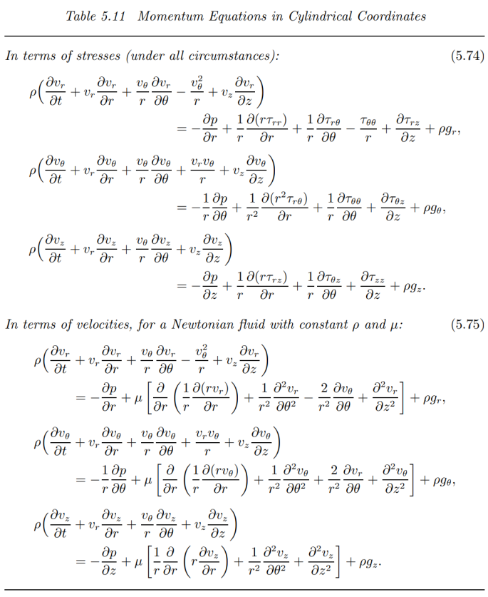 Solved 10. From the Navier-Stokes equations for | Chegg.com