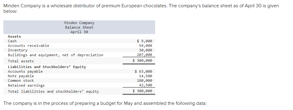 Solved Prepare a budgeted income statement for May.1. | Chegg.com