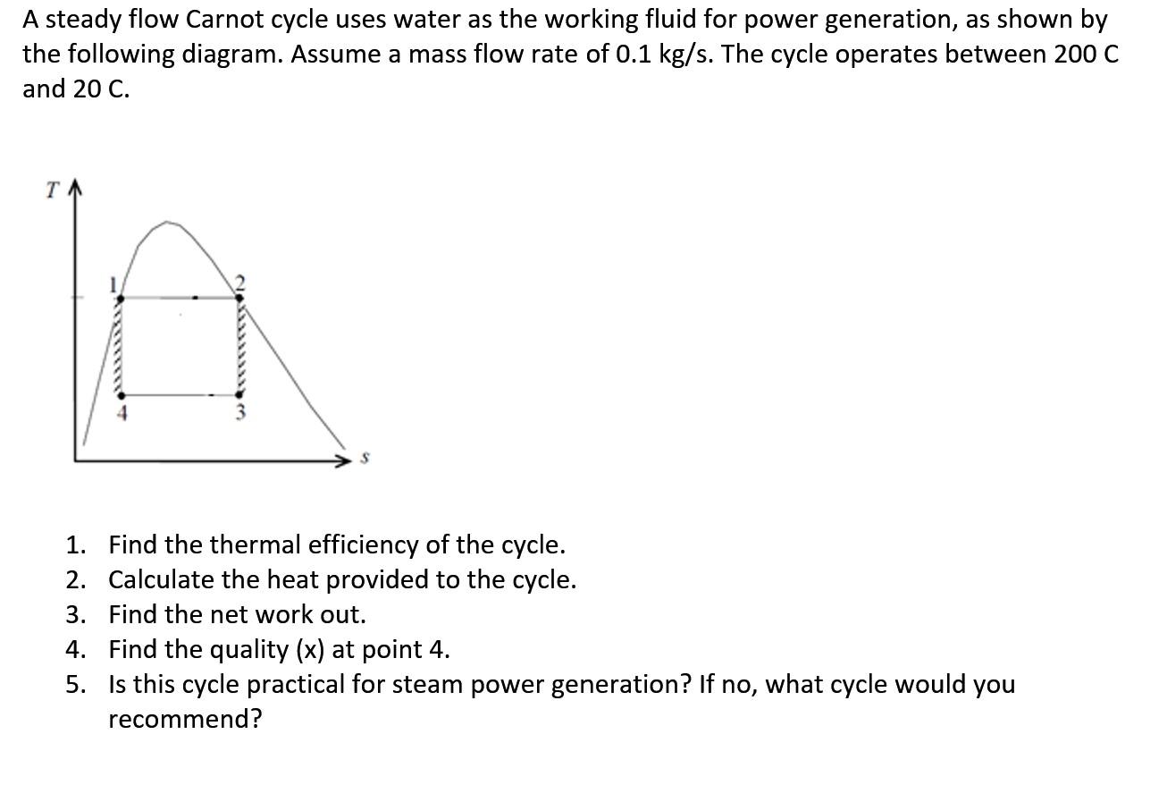 Solved A steady flow Carnot cycle uses water as the working | Chegg.com