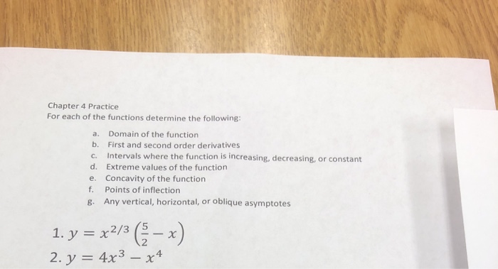 Solved Chapter 4 Practice For each of the functions | Chegg.com