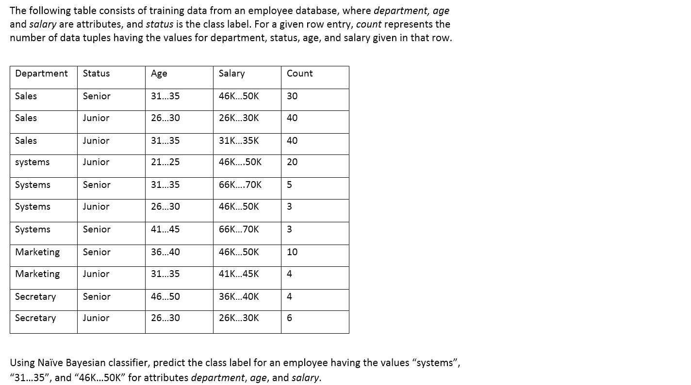 Solved The following table consists of training data from an | Chegg.com