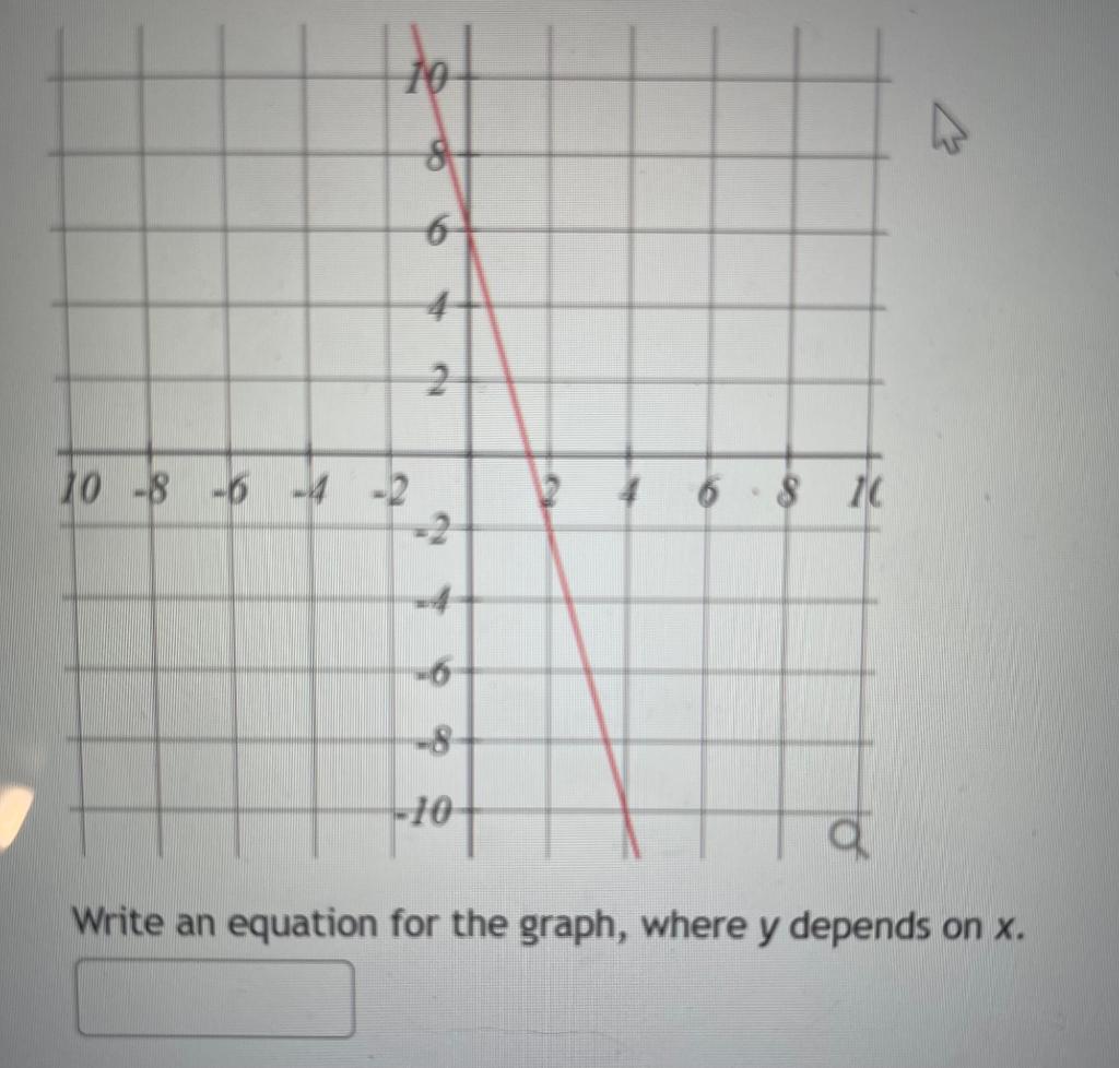 Solved Write an equation for the graph, where y depends on | Chegg.com