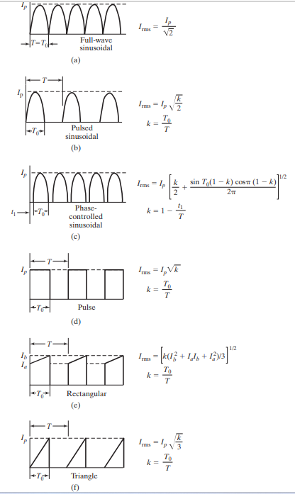 Solved iii. Calculate the rms values of all the waveform | Chegg.com