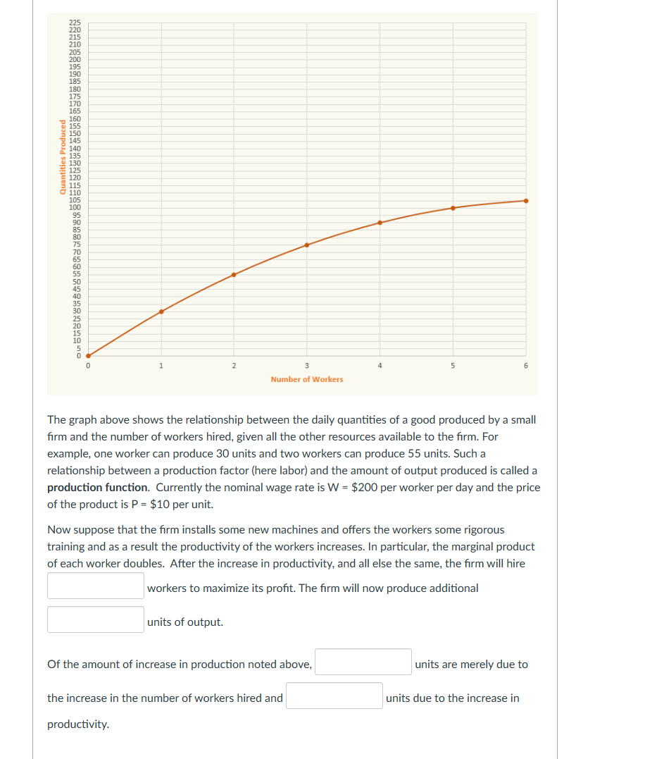 The Graph Above Shows The Relationship Between The 