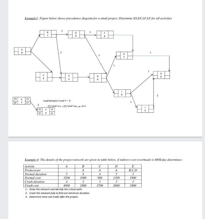 Example 3. Figure below shows precedence diagram for | Chegg.com