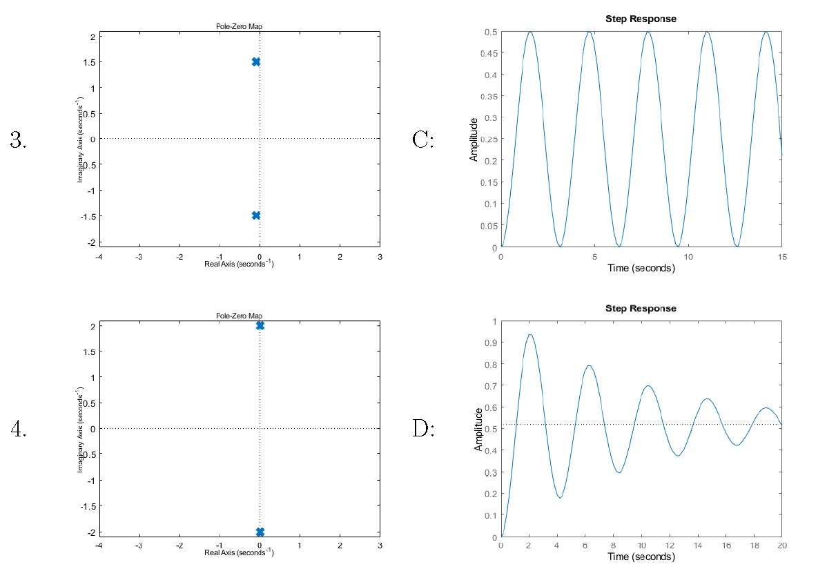 Solved 3. (20 points) Match each transfer function to its | Chegg.com Solved 3. (20 points) Match each transfer function to its | Chegg.com