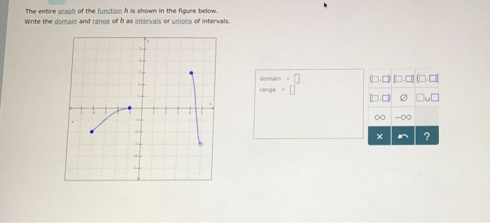 Solved The entire graph of the function h is shown in the | Chegg.com