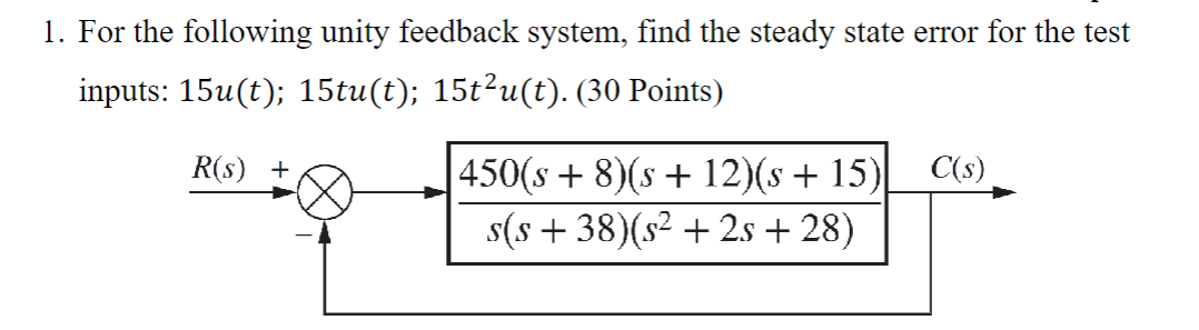 Solved 1. For the following unity feedback system, find the | Chegg.com