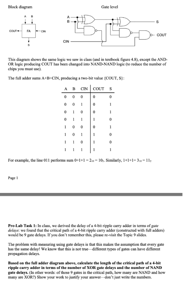 Solved Block diagram Gate level B B S BTB COUT FA CIN COUT | Chegg.com