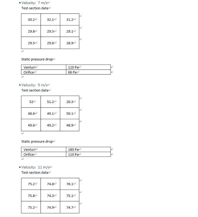 Solved Formal report Use pitot-static tube readings as | Chegg.com