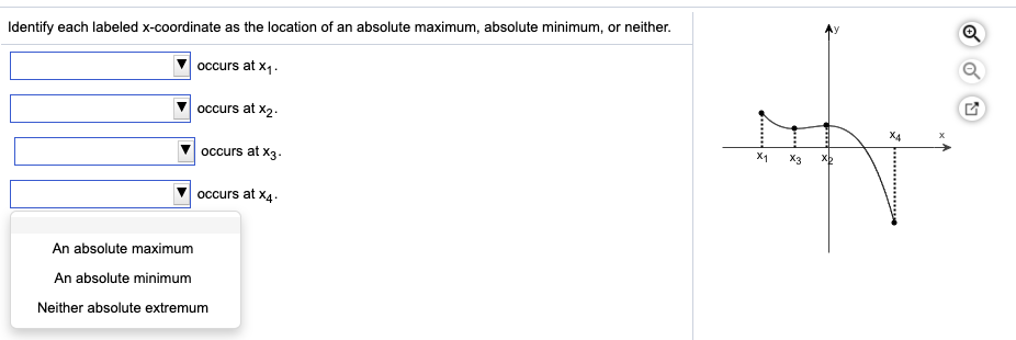 Solved Identify each labeled x-coordinate as the location of | Chegg.com
