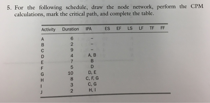 Solved 5. For the following schedule, draw the node network, | Chegg.com