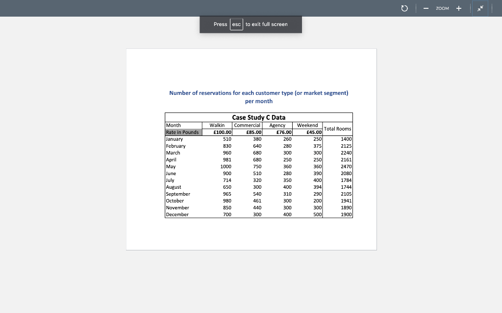 Solved Number of reservations for each customer type (or | Chegg.com