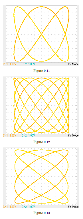 Solved Lissajous Curves Frequency Ratio Figure a barb 9.10 | Chegg.com