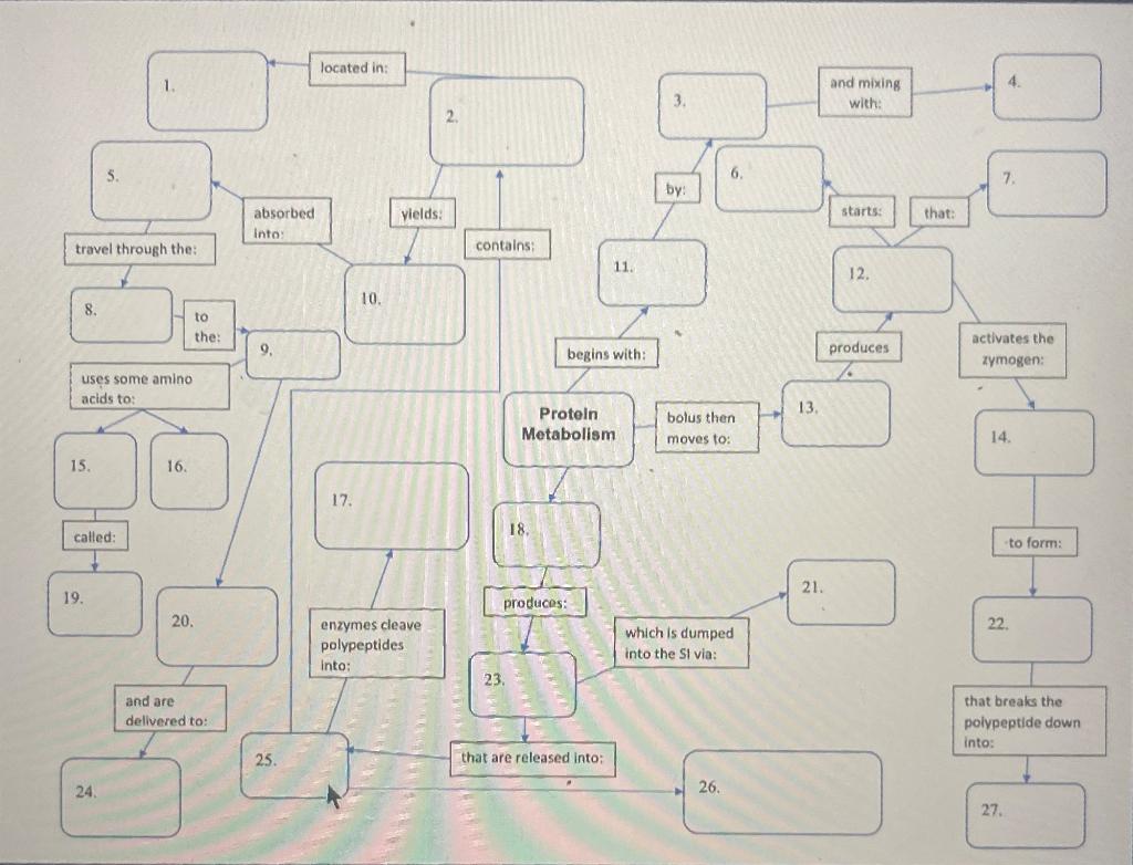 Solved Answer only if you are familiar with the topic. What | Chegg.com