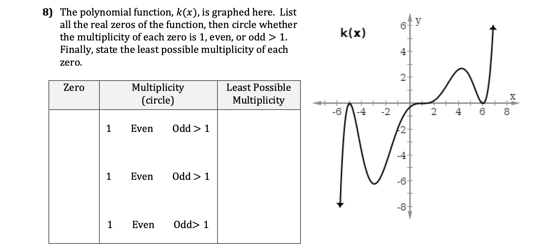 Solved The polynomial function, k(x), ﻿is graphed here. List | Chegg.com