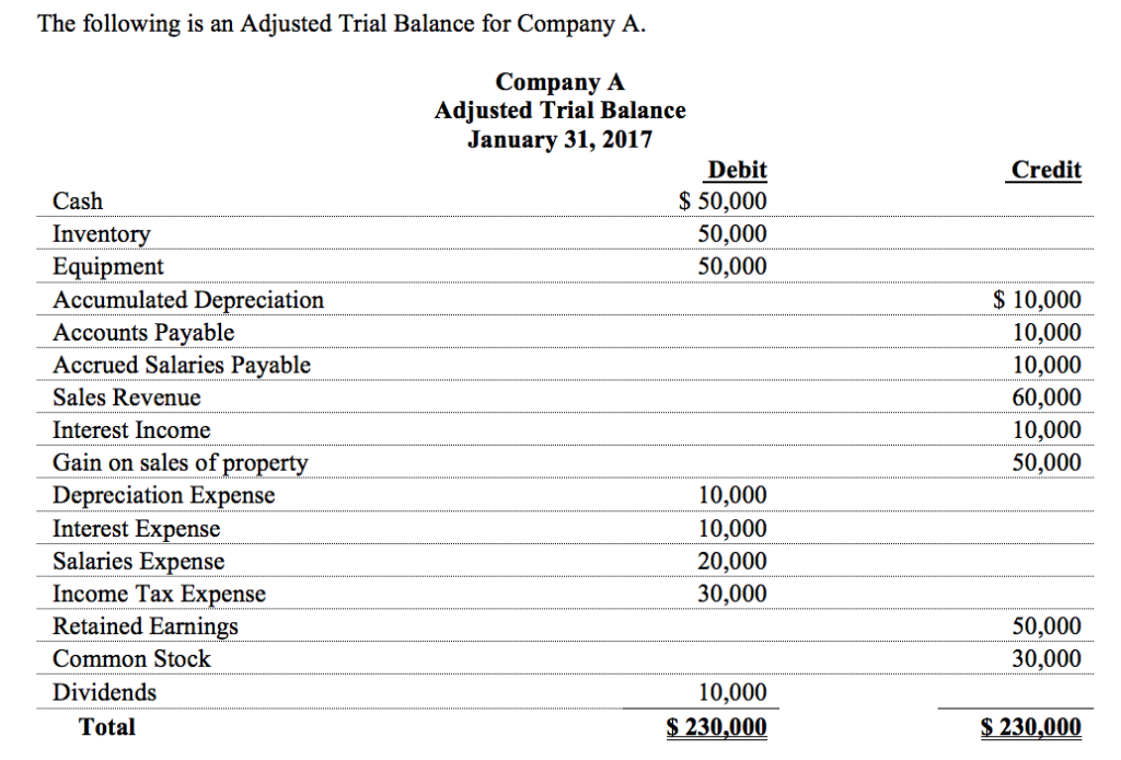 Solved How much is the value of total equity that should | Chegg.com