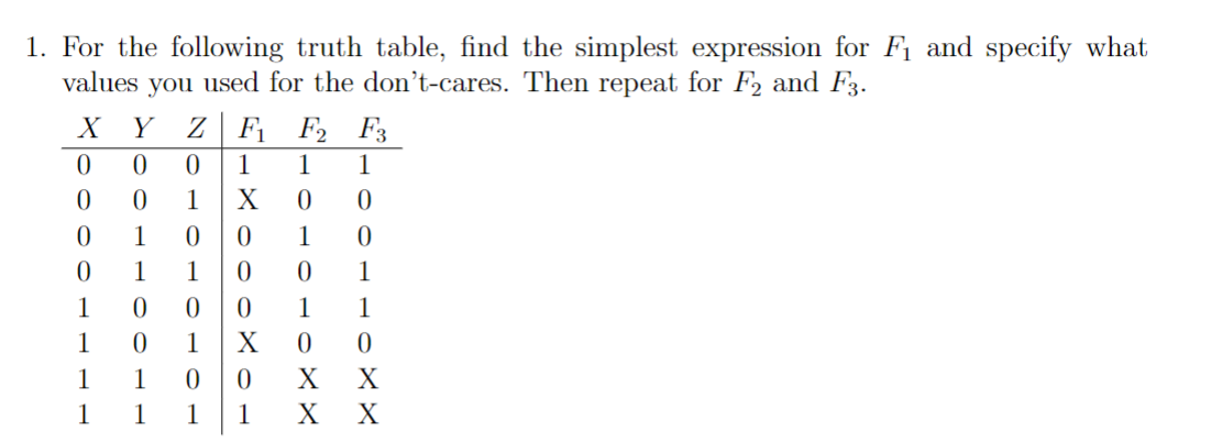 Solved 1. For the following truth table, find the simplest | Chegg.com