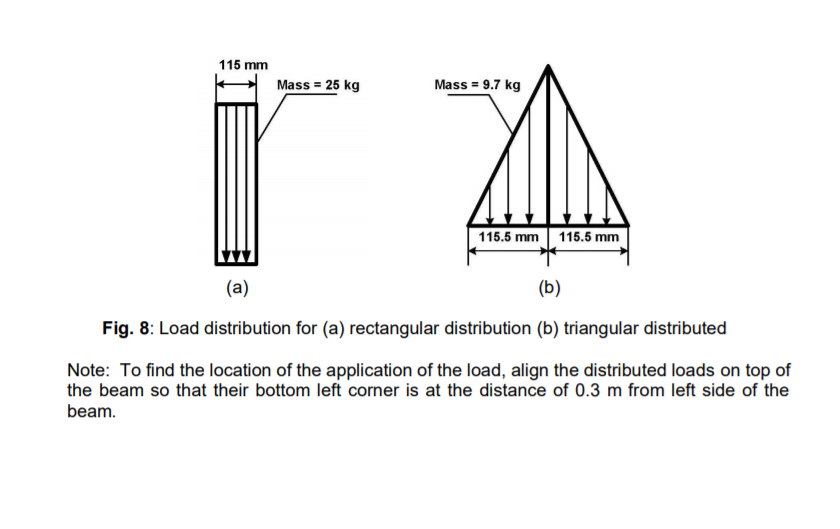 3) Stress Calculation for a box and I cross section | Chegg.com