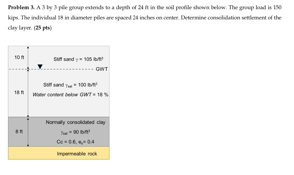 Solved Problem 3. A 3 by 3 pile group extends to a depth of | Chegg.com