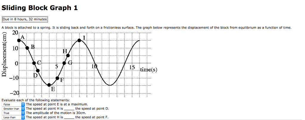 Solved Sliding Block Graph 1 Due in 8 hours, 32 minutes A | Chegg.com