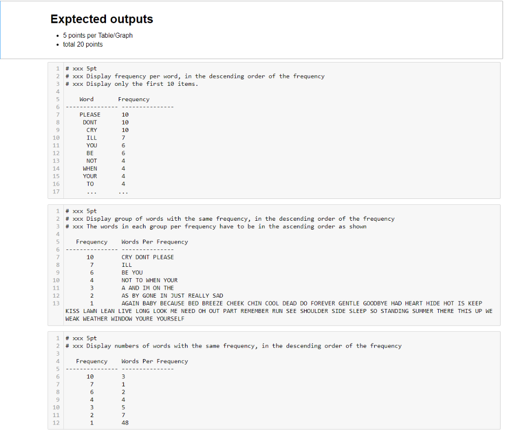 Solved (15 pt) Word Frequency • Write a program that reads | Chegg.com