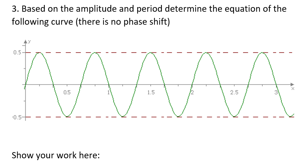 Solved 3. Based on the amplitude and period determine the | Chegg.com