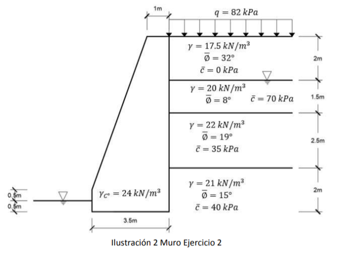 Solved 2. Calculate the overturn safety factor for the next | Chegg.com