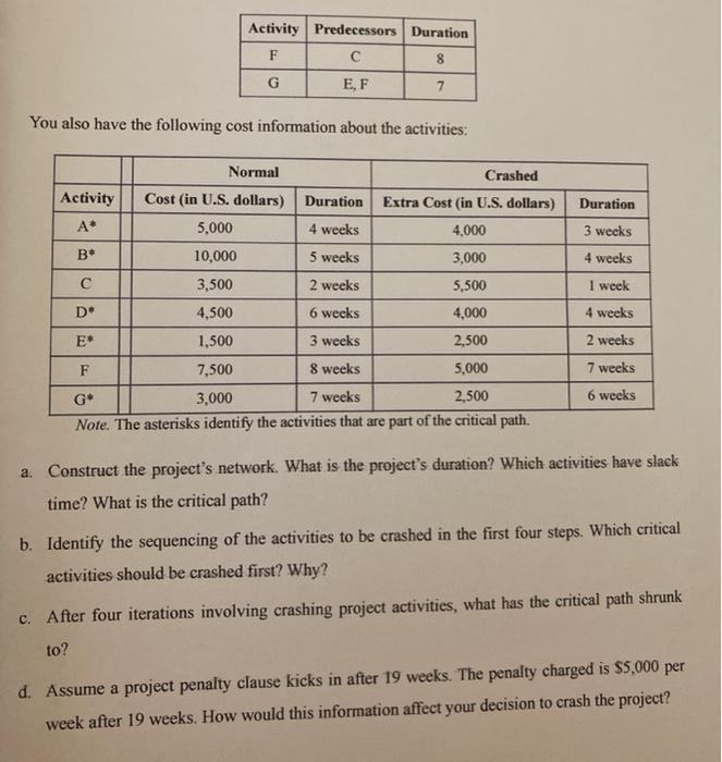 Solved Suppose you are deciding on whether to crash a | Chegg.com