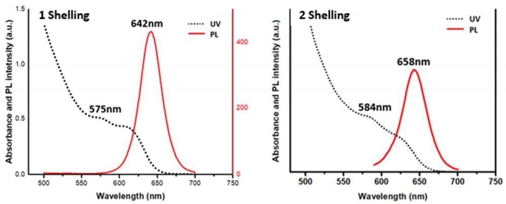 Solved Can i calculate band gap(eV) using the max wavelength | Chegg.com