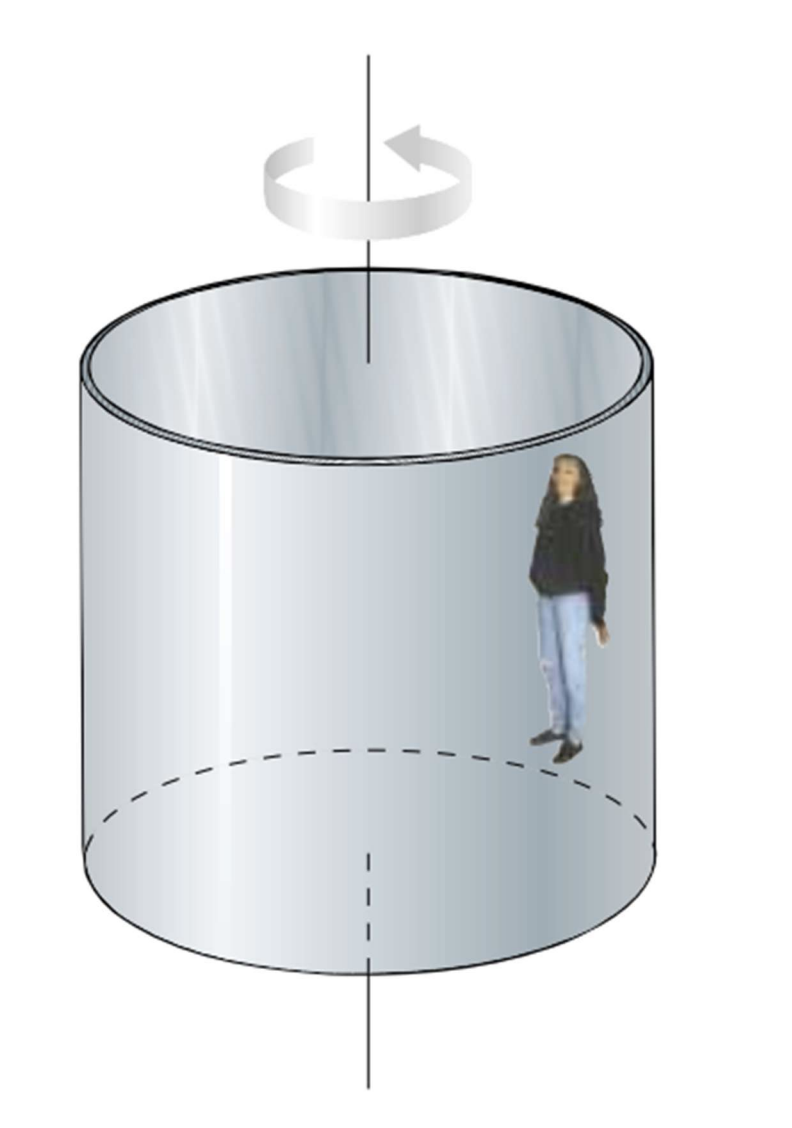 Solved In an amusement park one of the machines consists of | Chegg.com