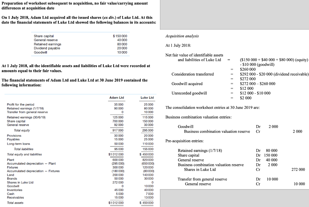 Solved How to get 292,000 in the consideration transferred? | Chegg.com