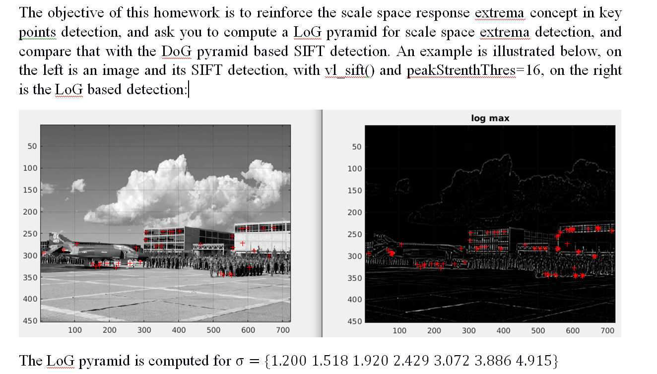The objective of this homework is to reinforce the | Chegg.com