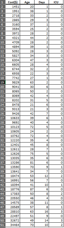Solved a) Using technology, construct a regression model | Chegg.com