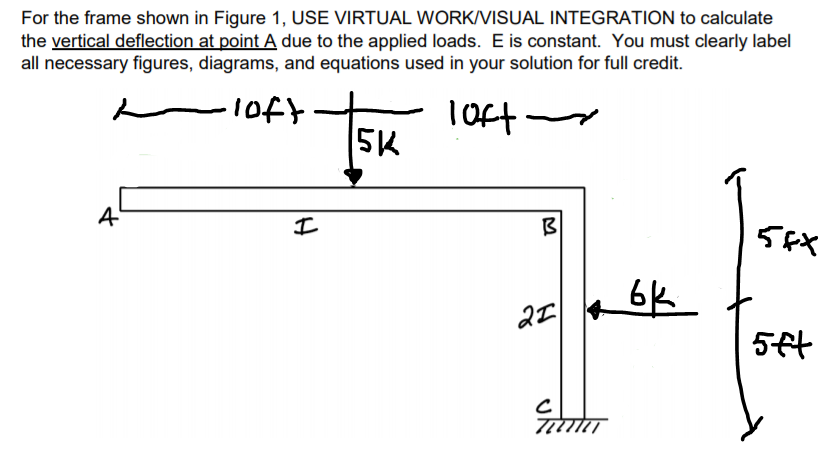 Solved For the frame shown in Figure 1, USE VIRTUAL | Chegg.com