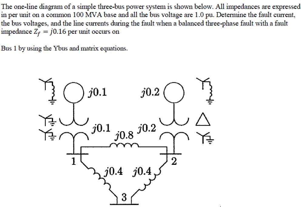 Solved The one-line diagram of a simple three-bus power | Chegg.com
