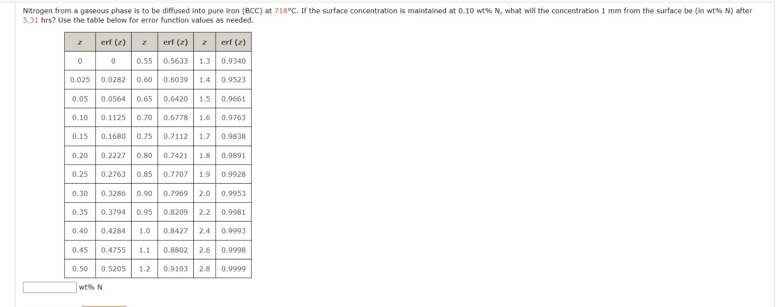 Solved 5.31 hrs? Use the table below for error function | Chegg.com