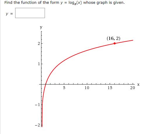Solved Find the function of the form y = log2 (x) whose | Chegg.com