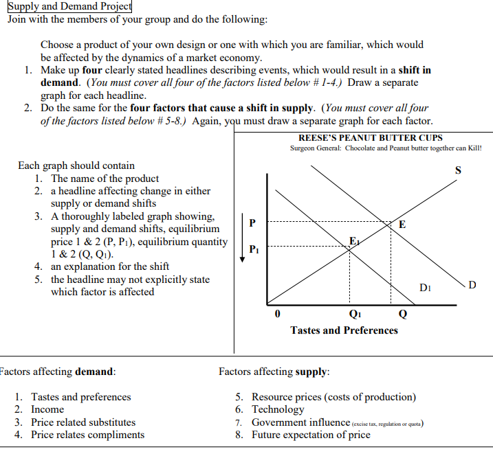 Solved Supply and Demand Project Join with the members of | Chegg.com