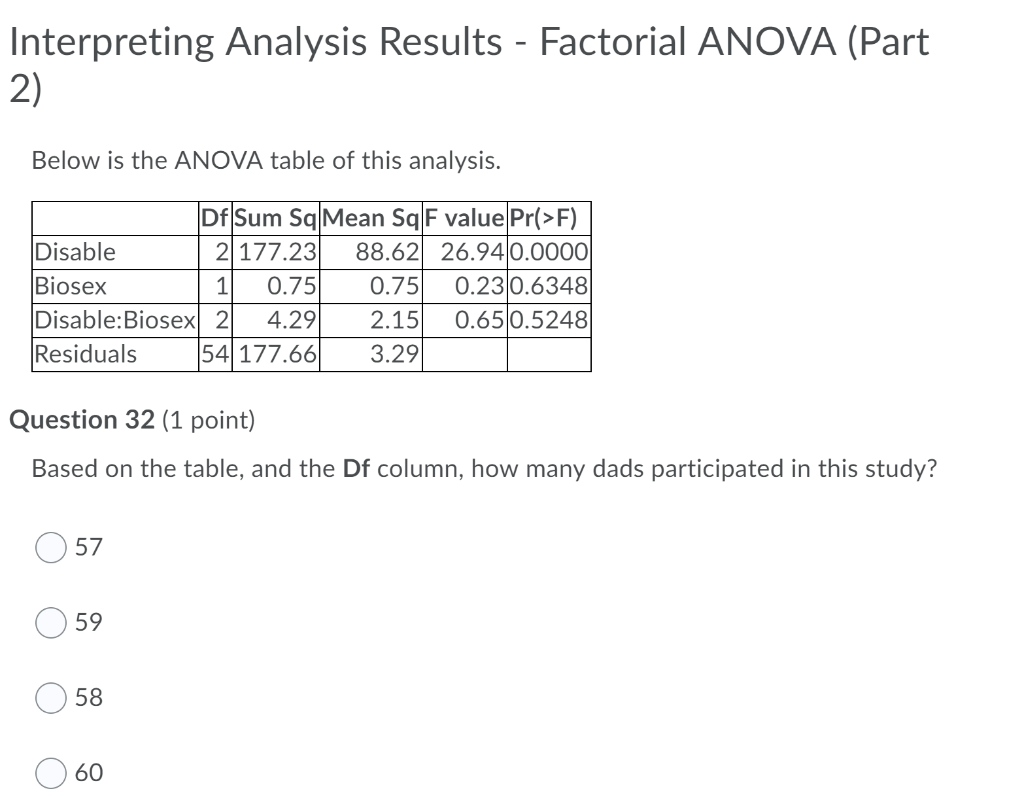 Solved Interpreting Analysis Results - Factorial ANOVA (Part | Chegg.com