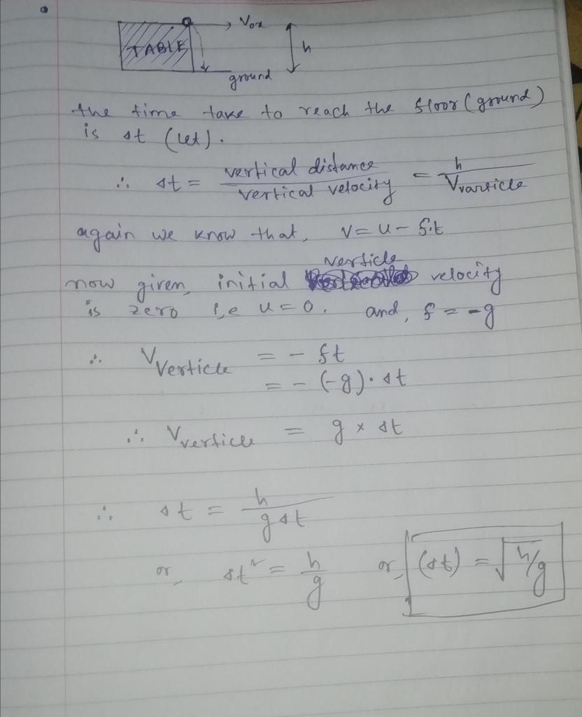 Solved Von TABLE 14 ground the time take to reach the floor | Chegg.com